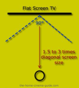 A Complete Guide to Buying Home Theater Seating Online