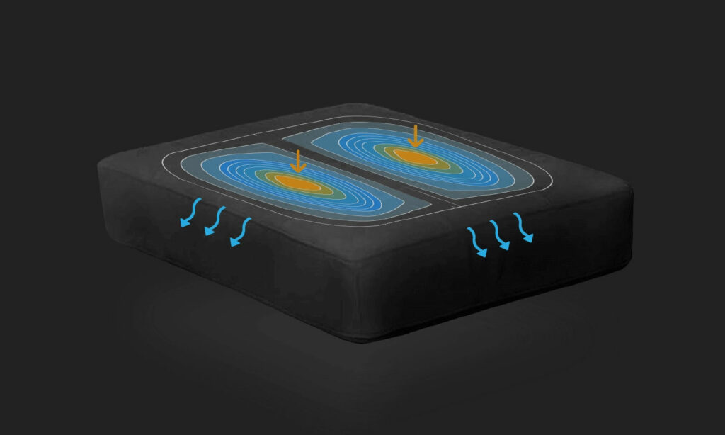 Our Comfort Index for Home Theater Recliners Explained