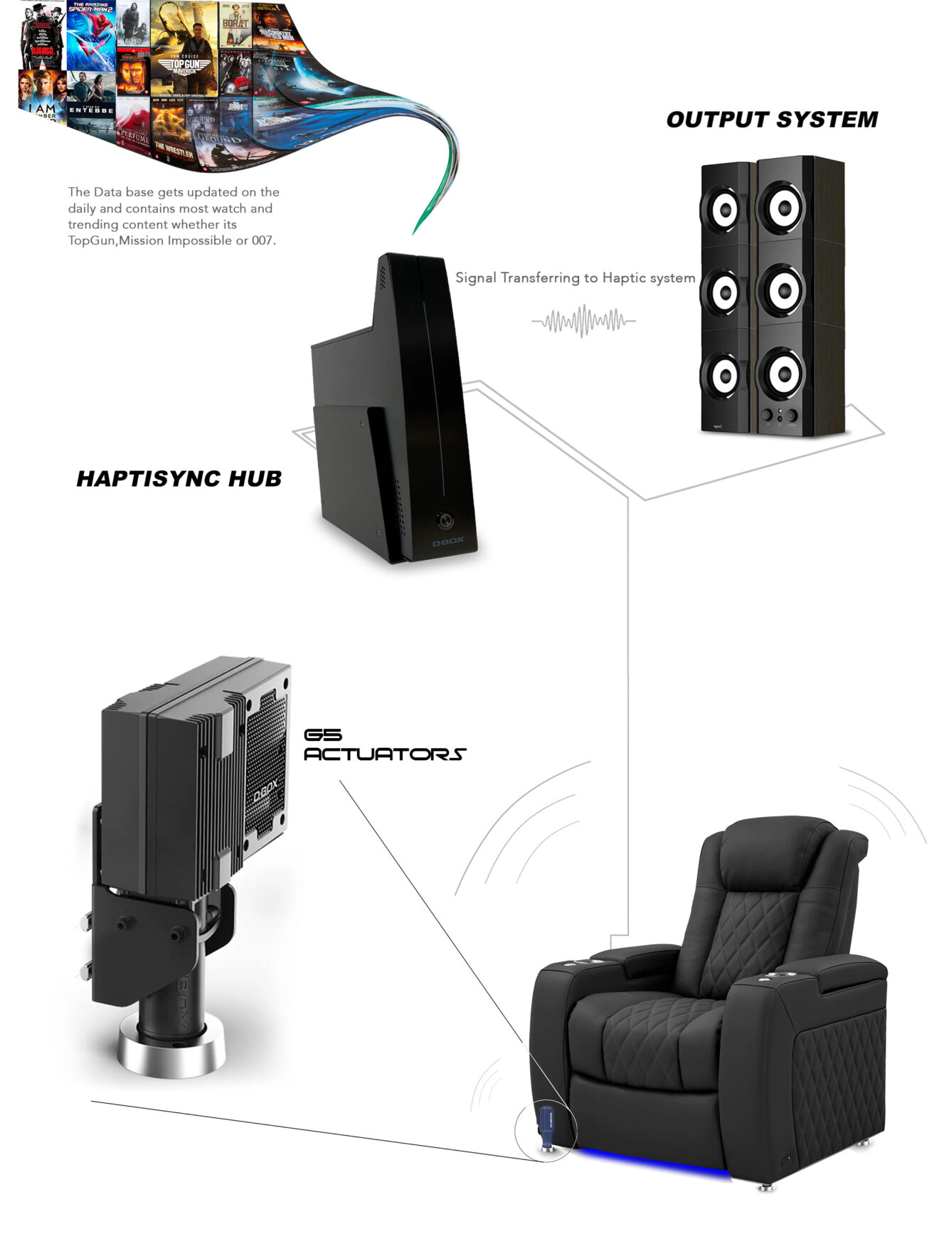 D-BOX Brings Haptic Feedback to Your Home Theater Chairs